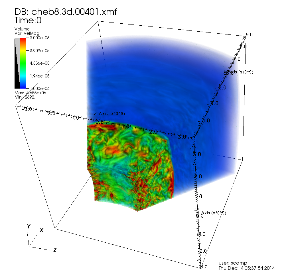 3D Stellar Hydrodynamics Volume Rendering on R@CMon Phase 2 | eResearch ...